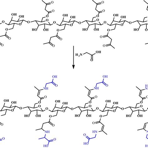 Electron Localization Function Elf Analysis Of The “bonding” Between Download Scientific