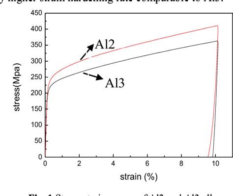 Figure 1 From Deformation Microstructure Of Triptwip Steels At The