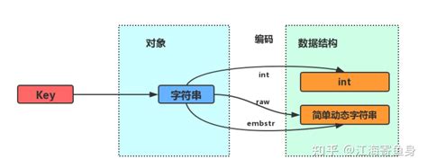 [面试]redis面试八股文 知乎