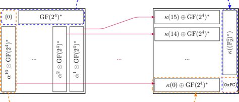 Multiplicative Partition A New Approach To Integer Partitions