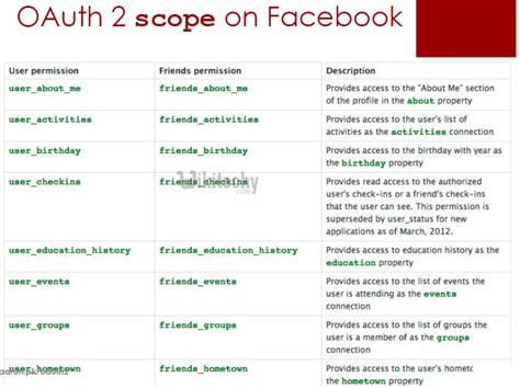 Oauth Tutorial Oauth Tutorial Facebook Oauth By Microsoft Award Mvp Oauth Tutorial