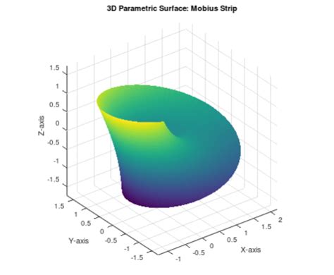 Solved Write A MATLAB Script To Visualize A 3D Plot Of A Chegg