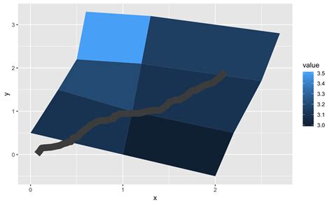Polygons — Geompolygon • Ggplot2