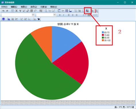 Spss饼图如何显示数据和百分比 Spss饼图如何改变颜色 Ibm Spss Statistics 中文网站