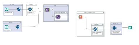 Alteryx Sql Alteryx