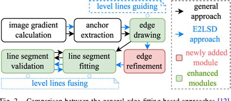 Figure 2 From Effective And Efficient Line Segment Detection For Visual Measurement Guided By
