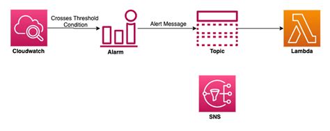 deep dive in cassandra db [part 1] by suvesh agnihotri medium
