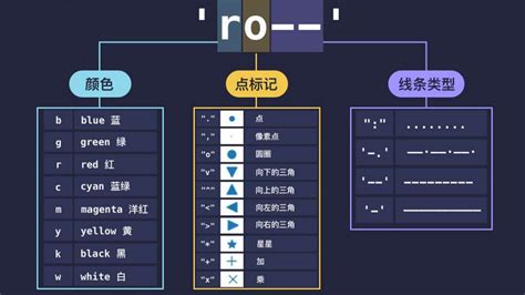 数据可视化matplotlib 知乎 数据可视化matplotlib 知乎