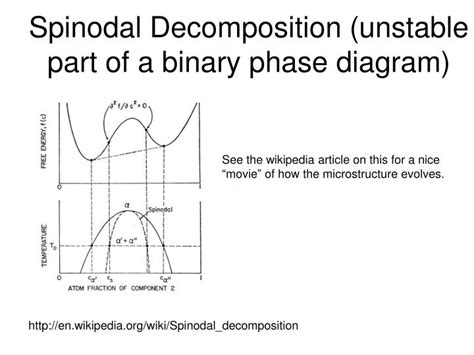 Ppt Eutectic Phase Diagram Powerpoint Presentation Id5515785