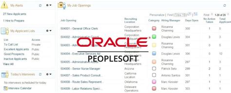 Oracle Peoplesoft Empowering Organizations With Comprehensive