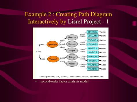 Ppt Introduction To Lisrel 8 5 Powerpoint Presentation Free Download Id 690306