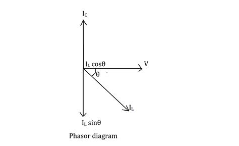 Resistor Phasor Diagram At Lynn Craig Blog