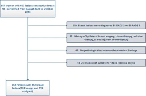 Deep Learning Radiomics On Grayscale Ultrasound Im Ainave