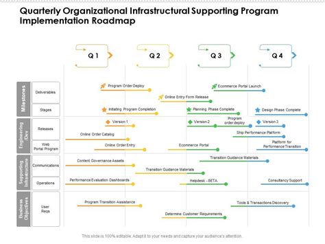 Quarterly Organizational Infrastructural Supporting Program