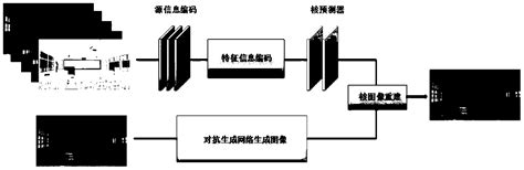 Kernel Prediction Neural Network Monte Carlo Rendering Image Denoising Method Eureka Patsnap