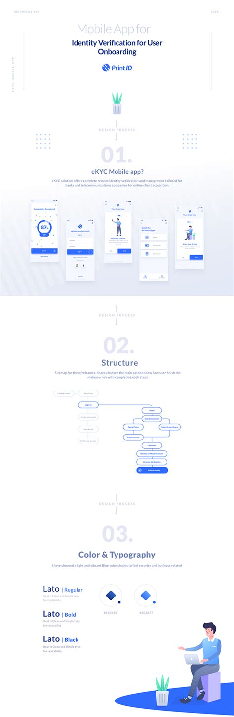 Identity Verification For User Onboarding On Behance