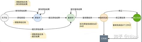 轻量级状态机框架 Sateless4j 实践stateless4j Permitdynamic Csdn博客