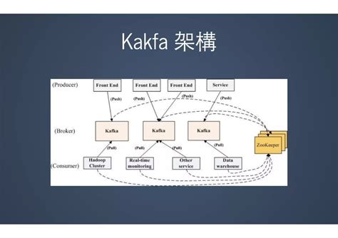 Introduction To Apache Kafka Ppt
