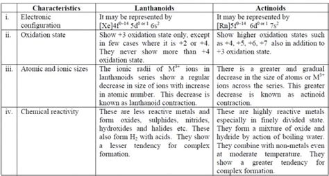 Compare The Chemistry Of Actinoids With That Of The Lanthanoids With Special Reference To