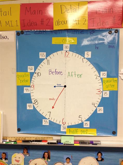 Telling Time Chart Elementary Math Everyday Math Math Tutor