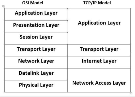 top 10 interview questions and computer career education