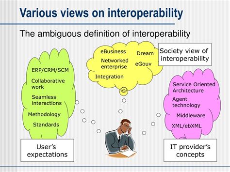 Ppt Enterprise Interoperability Basic Concepts Definitions And