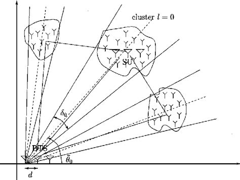 spatial multiplexing semantic scholar