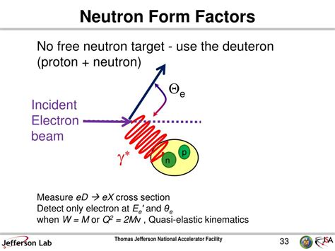 Ppt Nucleon Form Factors Powerpoint Presentation Free Download Id