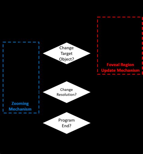 Hybrid Camera Control Mechanism Download Scientific Diagram