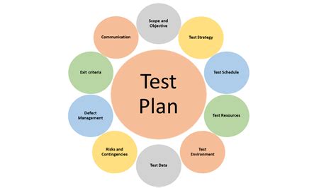 Test Planning A Complete Guide Testrigor Ai Based Automated Testing