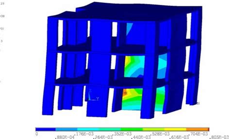 Figure 4 Simulation Of Masonry In Ansys And Ls Dyna The