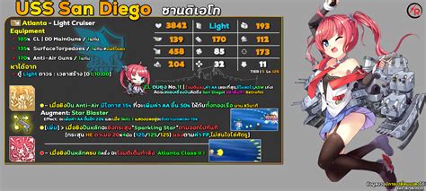 ข้อมูลของ Azur Lane Guide Th