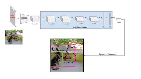[pr12] You Only Look Once Yolo Unified Real Time Object Detection Pdf