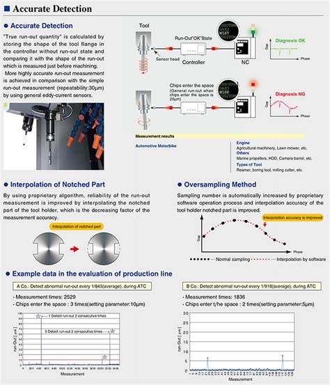 Atc Fanuc｜atc Run Out Detection System｜machining Center Accretech Tokyo Seimitsu