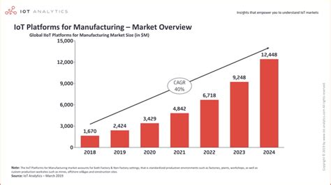 Complete Guide To Iiot Industrial Internet Of Things