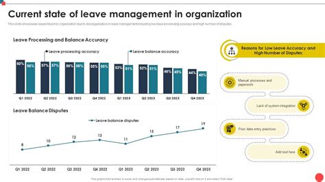 Current State Of Leave Management In Organization Automating Leave Management Crp Dk Ss Ppt Template