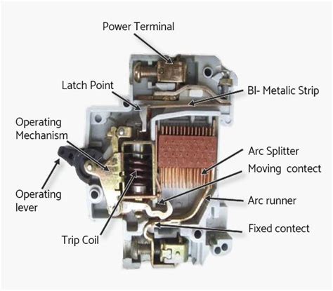 Mccb Pengertian Fungsi Cara Kerja And Perbedaannya