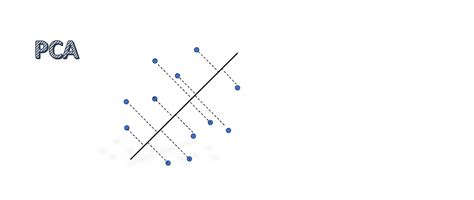 Pca Eigenvectors And Eigenvalues By Valentina Alto Tds Archive Medium