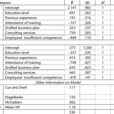 Correlation Analysis Source Authors Calculation 2022 Download