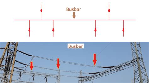 Bus Bar In Substation