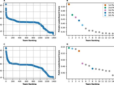 a machine learning contest enhances automated freezing of gait