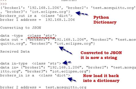How To Send And Receive Json Data Over Mqtt With Python