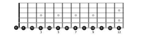 Learning The Guitar Fretboard Notes Applied Guitar Theory
