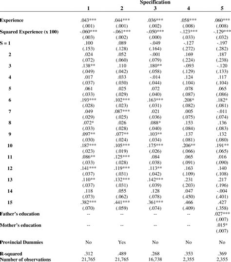 Returns To Education Semi Parametric Specification Download Table