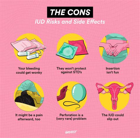 Iud Contraceptive Side Effect
