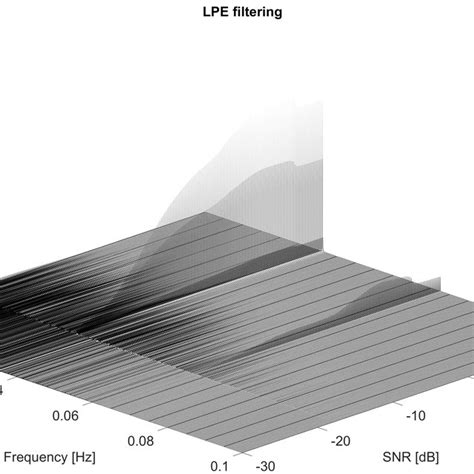 Squared Envelope Spectrum Waterfall Plot After Filtering With The Med