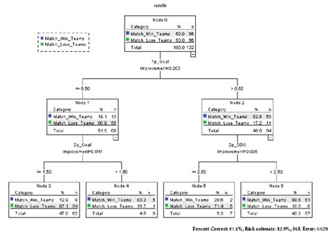 Winning And Losing Factors Exploration Result Excluding Total
