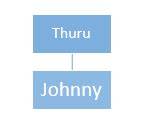 Hierarchy In TSQL Step By Step Guide Versatile Digital DNA