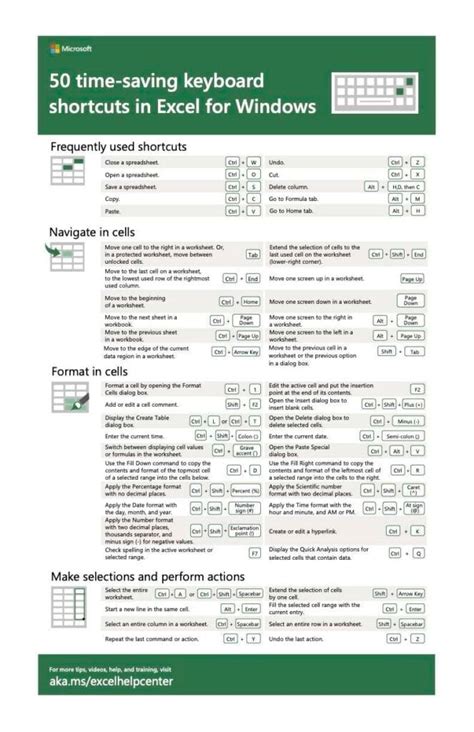 50 time saving excel shortcuts for finance professionals