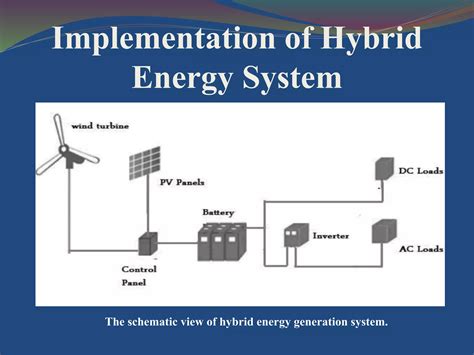 Hybrid Power Generation System Pptx